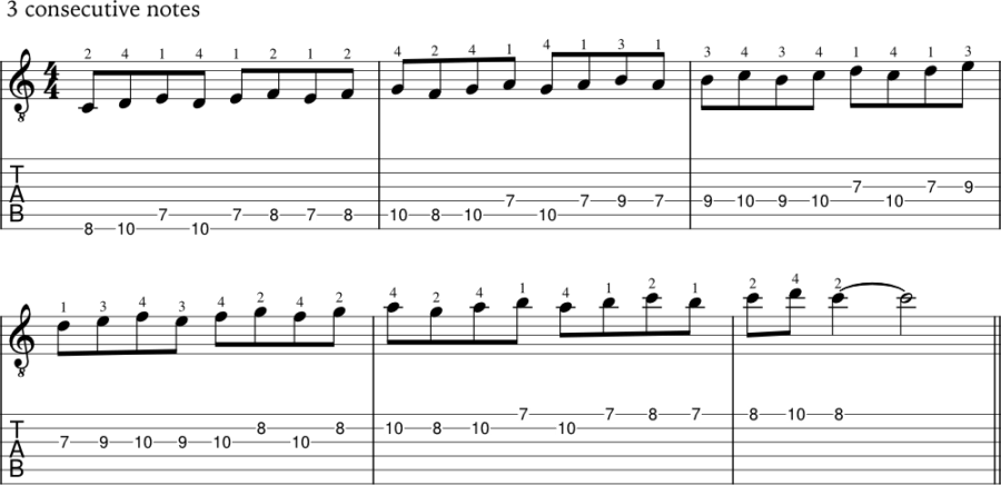 How to practice scales on guitar - JG Music Lessons