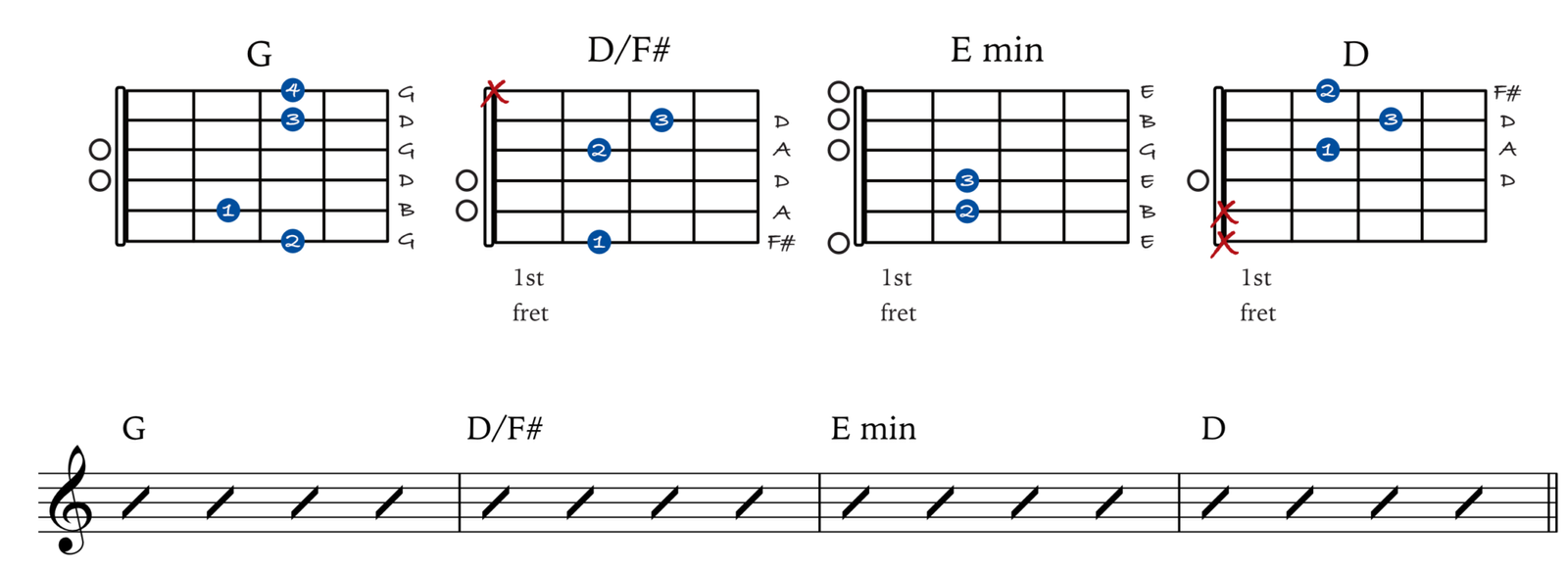 How to read slash chords on guitar - JG Music Lessons