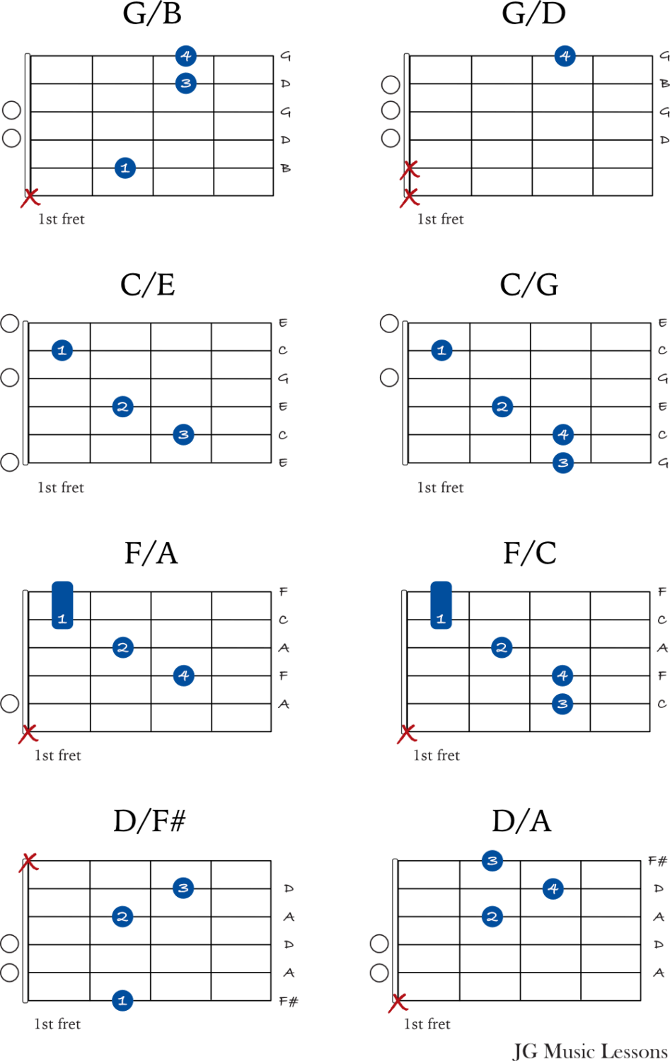 How to read slash chords on guitar - JG Music Lessons