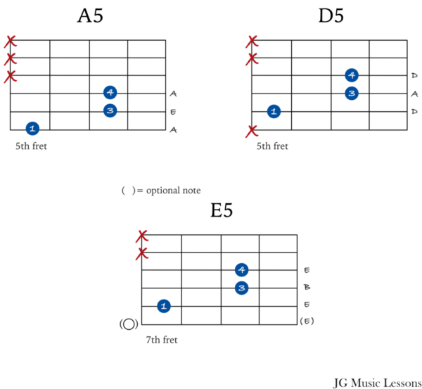 How to play a 12 bar blues - 3 levels of chords - JG Music Lessons