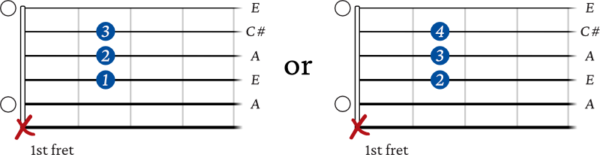 How to effectively memorize guitar chords - JG Music Lessons