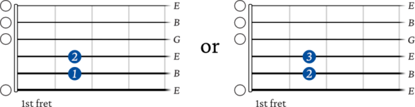 9 ways to play an E minor chord on guitar - JG Music Lessons