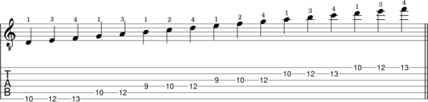 5 Essential Major Scale Shapes to Unlock Your Guitar Fretboard - JG ...