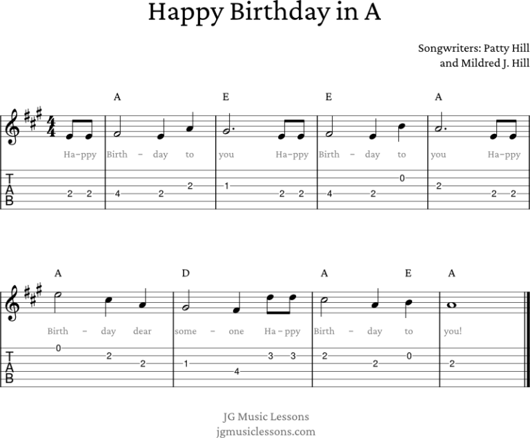 Happy Birthday Guitar Chords and Tabs (Easy Tutorial with Strumming ...