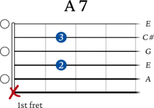 Essential 7th chords on guitar (Major 7, Dominant 7, Minor 7) - JG ...