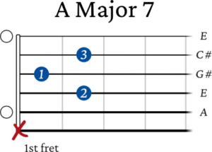 How to play the essential 7th chords on guitar - JG Music Lessons
