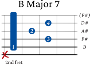 How to play the essential 7th chords on guitar - JG Music Lessons