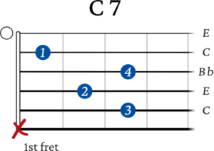 How to play the essential 7th chords on guitar - JG Music Lessons