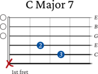 Essential 7th chords on guitar (Major 7, Dominant 7, Minor 7) - JG ...