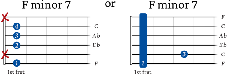 Essential 7th chords on guitar (Major 7, Dominant 7, Minor 7) - JG ...