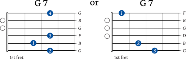 How to play the essential 7th chords on guitar - JG Music Lessons