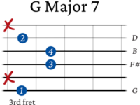 How to play the essential 7th chords on guitar - JG Music Lessons