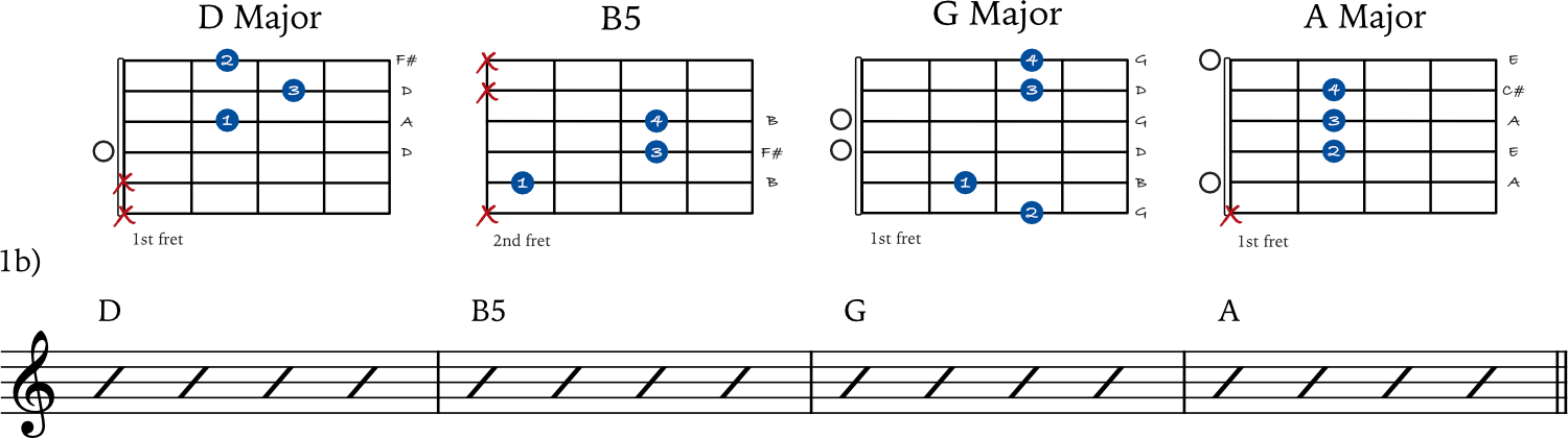 How to play power chords on guitar - JG Music Lessons