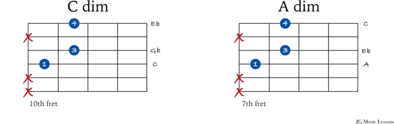 How to play diminished chords on guitar - JG Music Lessons