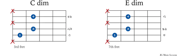 How to play diminished chords on guitar - JG Music Lessons