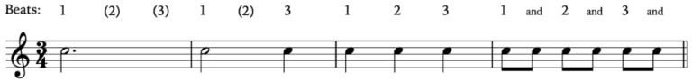A simple guide to understanding time signatures - JG Music Lessons