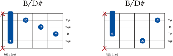 How to play chord inversions on the guitar - JG Music Lessons