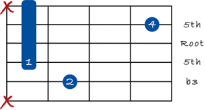 How to play chord inversions on the guitar - JG Music Lessons