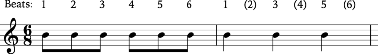A simple guide to understanding time signatures - JG Music Lessons