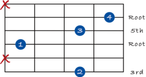 How to play chord inversions on the guitar - JG Music Lessons