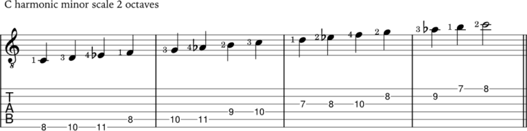 How to play the harmonic minor scale on guitar - JG Music Lessons