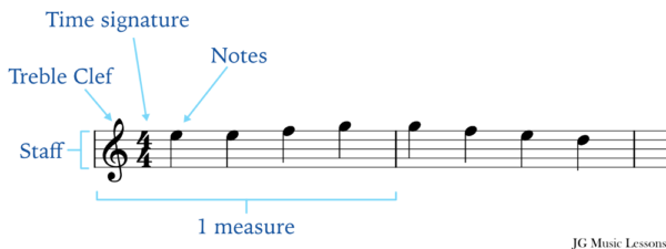 A simple guide to understanding time signatures - JG Music Lessons