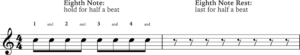 A simple guide to understanding time signatures - JG Music Lessons