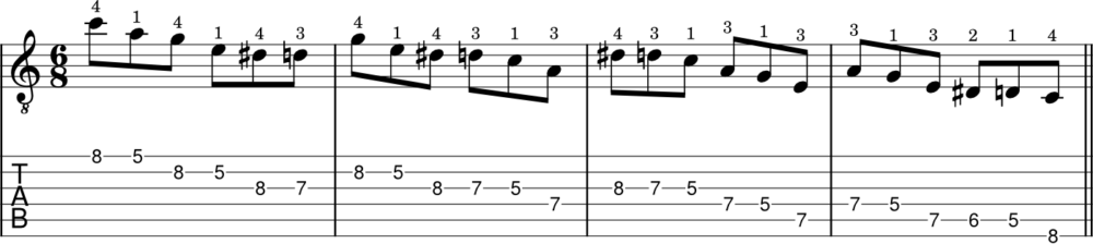How to play and apply the blues scale on guitar