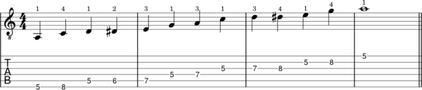 How to Play the Blues Scale on Guitar: Easy Guide with Tabs, Tips, and ...