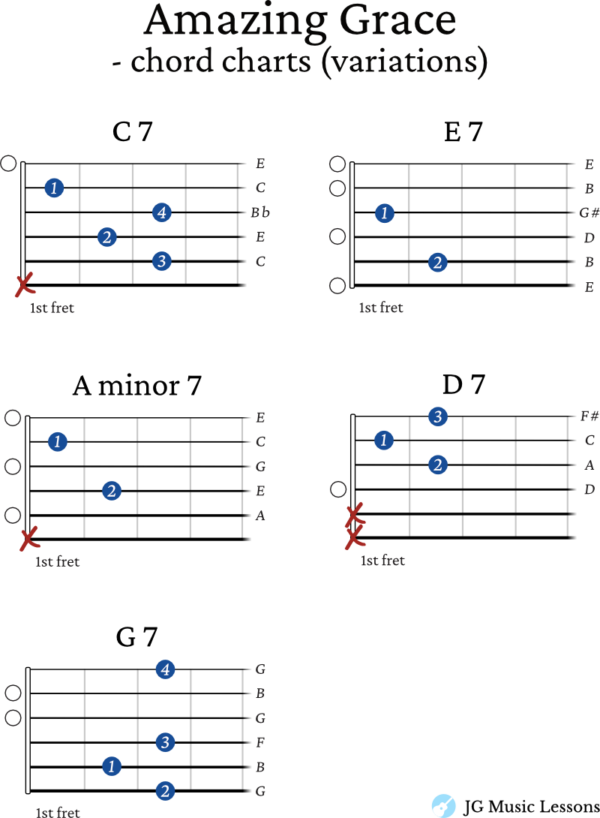 Amazing Grace guitar chords, tabs and fingerstyle arrangement - JG ...