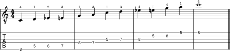 How to Play the Blues Scale on Guitar: Easy Guide with Tabs, Tips, and ...