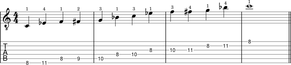 How to play and apply the blues scale on guitar