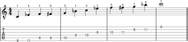 How to Play the Blues Scale on Guitar: Easy Guide with Tabs, Tips, and ...