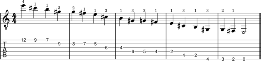 How to play and apply the blues scale on guitar