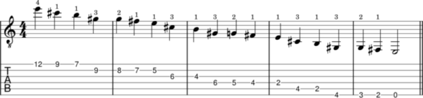 How to play the Blues Scale on Guitar: Easy Guide with Tabs, Tips, and ...