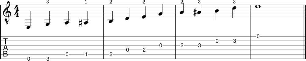 How to play and apply the blues scale on guitar