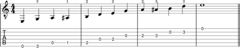 How to Play the Blues Scale on Guitar: Easy Guide with Tabs, Tips, and ...