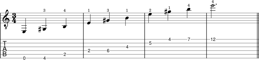 What should I practice on guitar? - JG Music Lessons