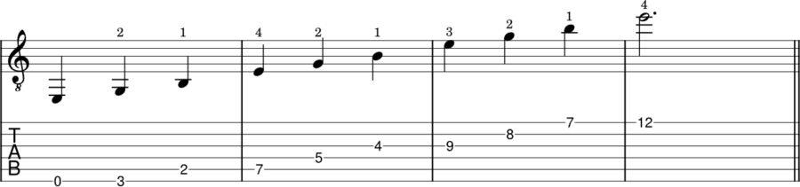 What should I practice on guitar? - JG Music Lessons
