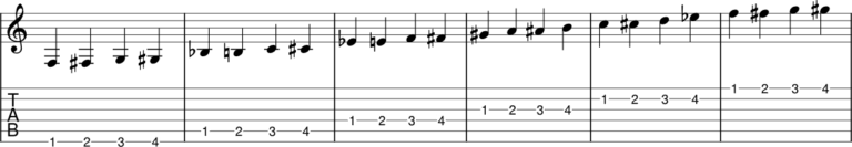 What should I practice on guitar? - JG Music Lessons