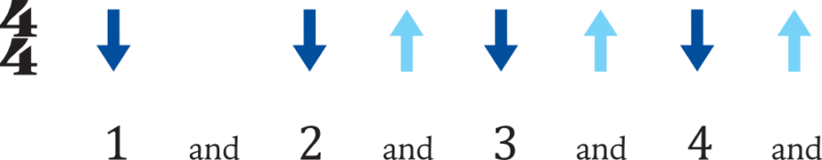 12 Easy strumming patterns for guitar (backing tracks included) - JG ...