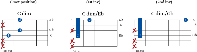 How to play spread triad chords on guitar (charts and examples) - JG Music Lessons