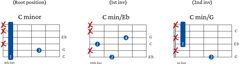 How to play spread triad chords on guitar (charts and examples) - JG Music Lessons