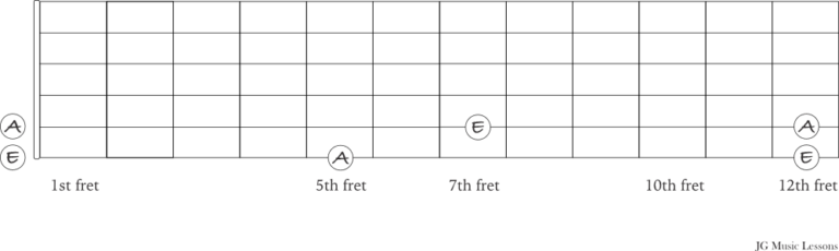 How to effectively memorize guitar chords - JG Music Lessons