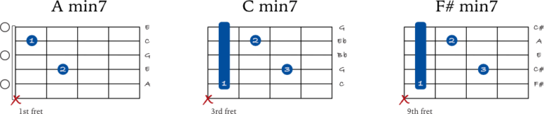 How to effectively memorize guitar chords - JG Music Lessons