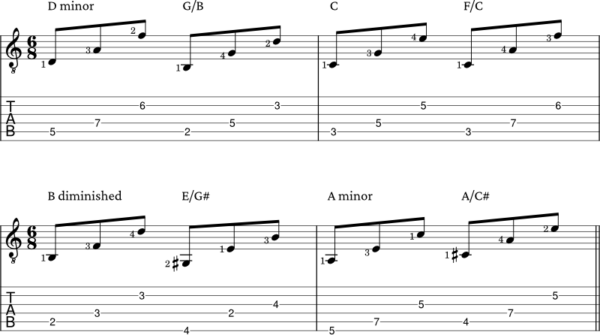 How to play spread triad chords on guitar (charts and examples) - JG Music Lessons