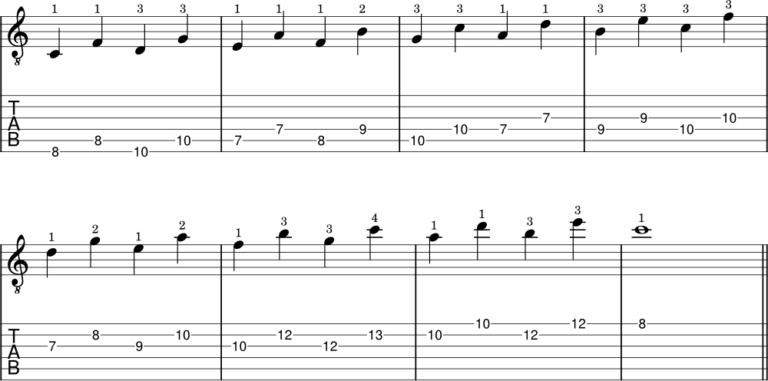Effective guitar warm up exercises to improve your playing - JG Music ...