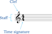 A simple guide to understanding music symbols - JG Music Lessons