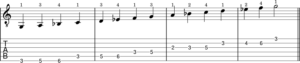 How to play minor scales on guitar (including shapes and audio) - JG ...
