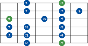 How to play minor scales on guitar (including shapes and audio) - JG ...